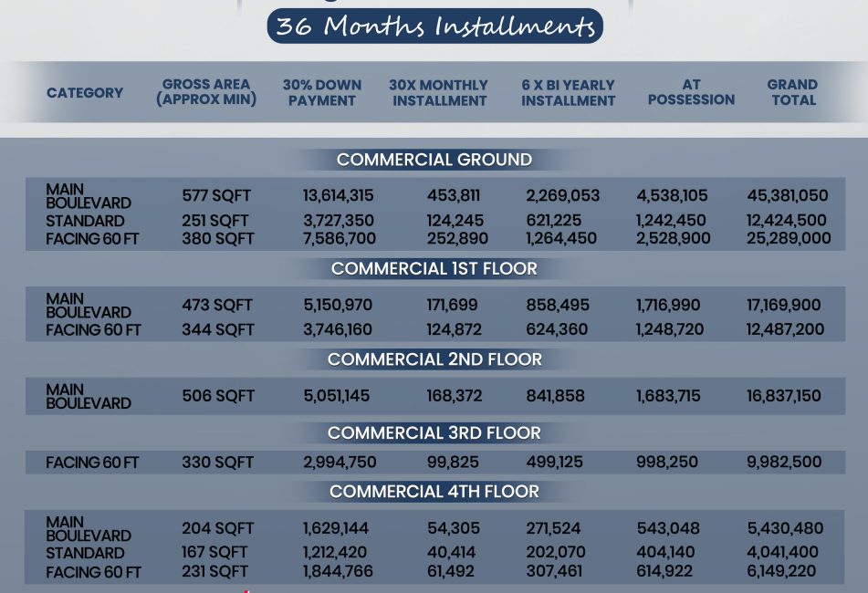 Bahria Sky Mall Lahore | Payment Plan, Location and Map
