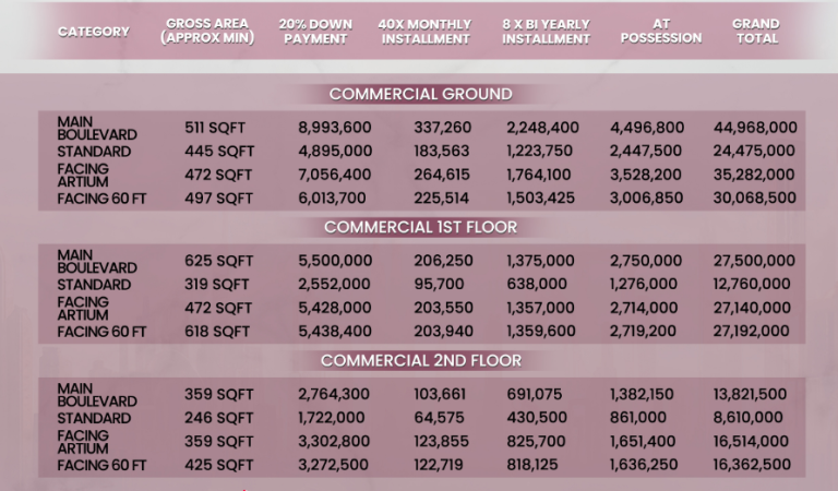 Lahore Sky Mall | Payment Plan, Location, NOC and Map